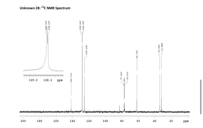 Solved 5. Identify the structure of the unknown compound | Chegg.com