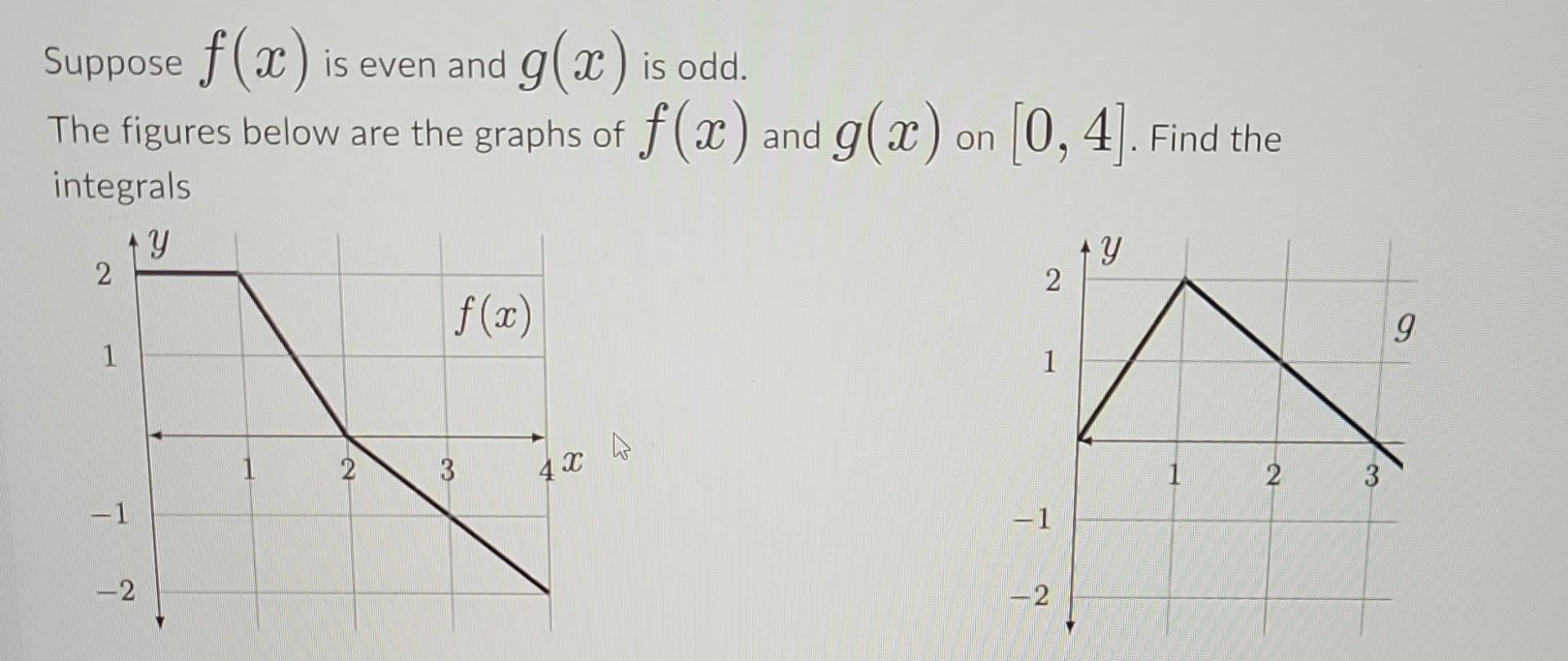 Solved Suppose f(x) is even and g(x) is odd. The figures | Chegg.com