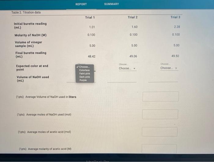 Solved REPORT SUMMARY Table 2. Titration data Trial 1 Trial | Chegg.com