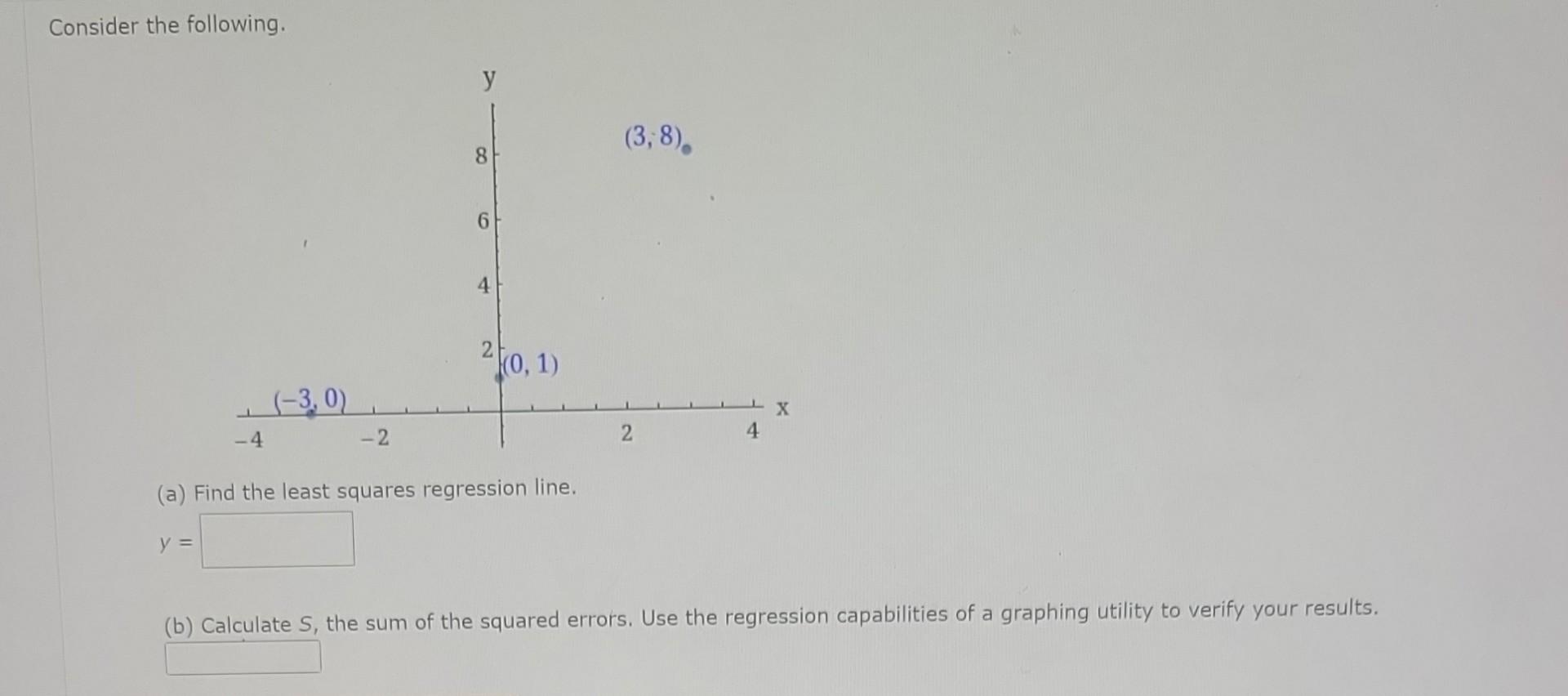 Solved Consider the following. (a) Find the least squares | Chegg.com