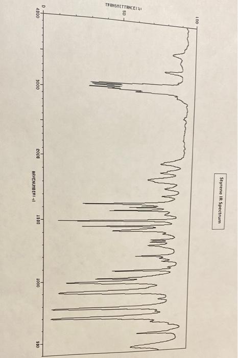 Solved IR Spectrum 1. Label relevant peaks on the IR | Chegg.com