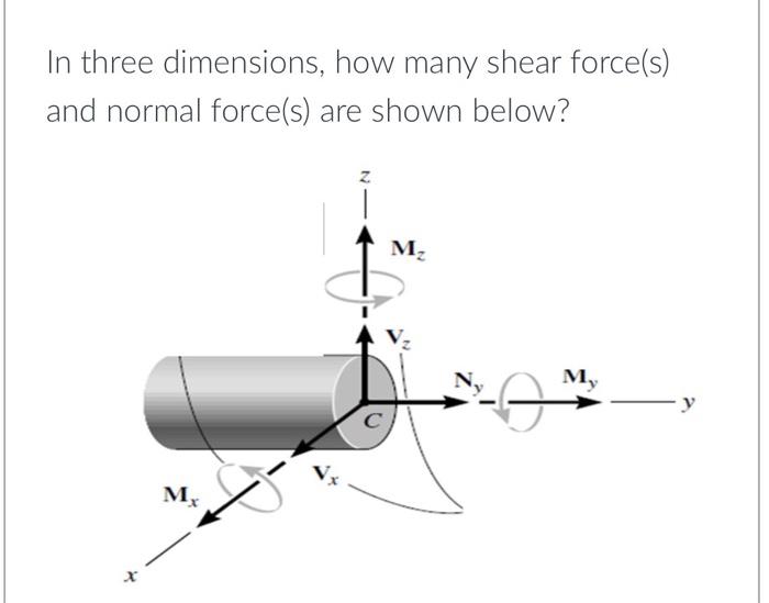 Solved In three dimensions, how many shear force(s) and | Chegg.com