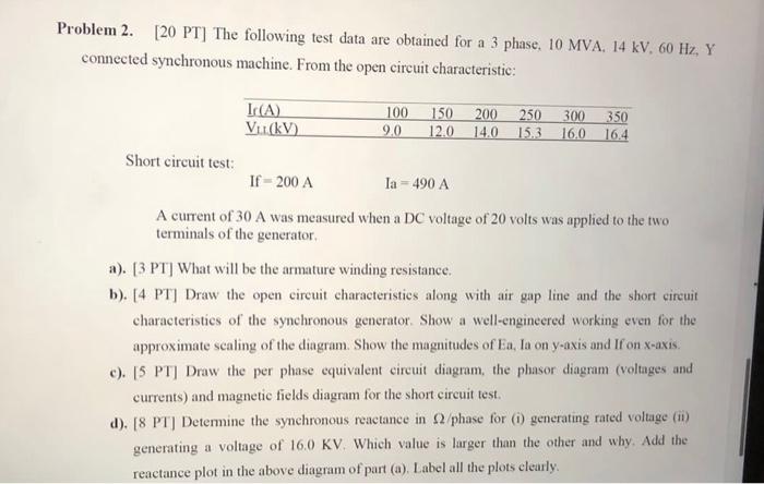 Solved Problem 2. [20 PT] The following test data are | Chegg.com