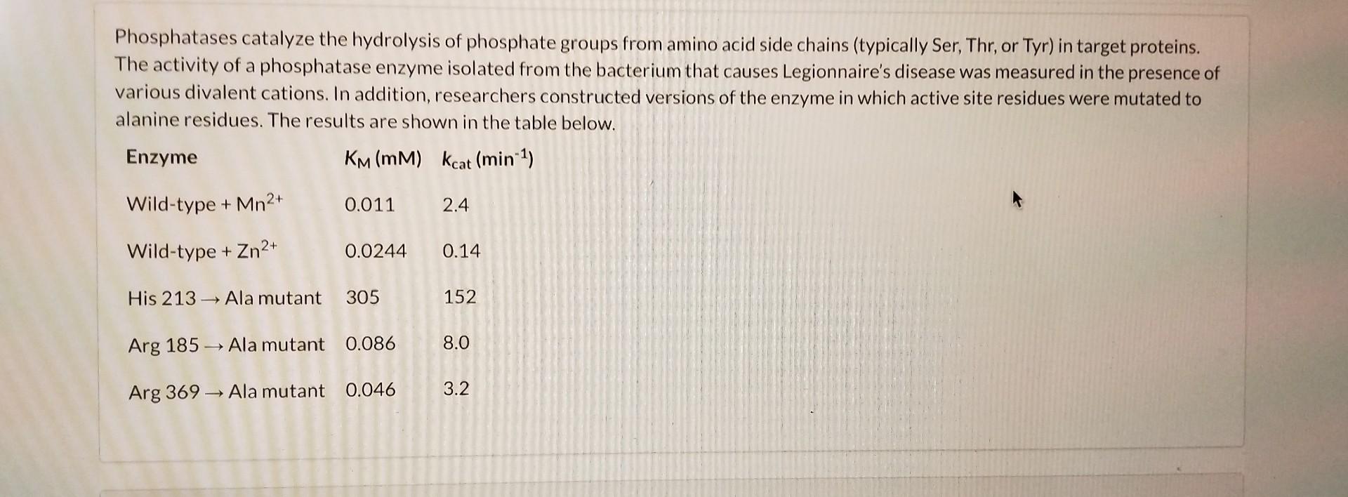 Solved Phosphatases catalyze the hydrolysis of phosphate | Chegg.com