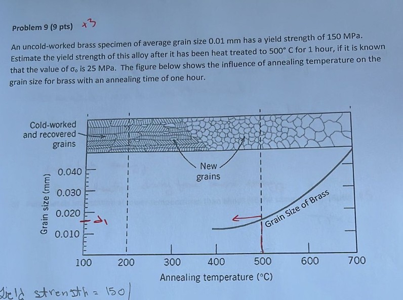 Solved Problem 9(9pts),x3An uncold-worked brass specimen of | Chegg.com