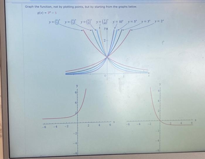 Solved Graph the function, not by plotting points, but by | Chegg.com