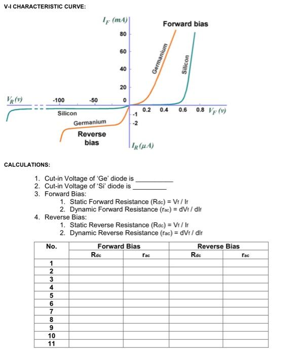 Solved V-I CHARACTERISTIC CURVE: CALCULATIONS: 1. Cut-in | Chegg.com