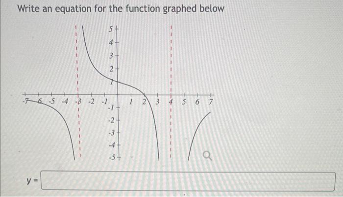Solved Write an equation for a rational function with: | Chegg.com