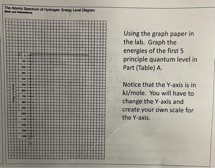 Solved Can you please graph a table for me using table 11.2 | Chegg.com
