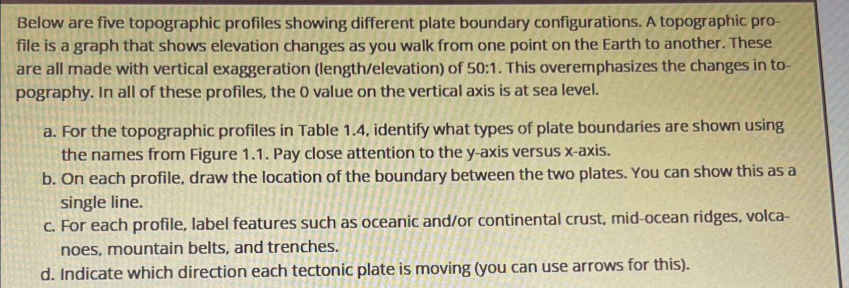 Solved Below are five topographic profiles showing different | Chegg.com