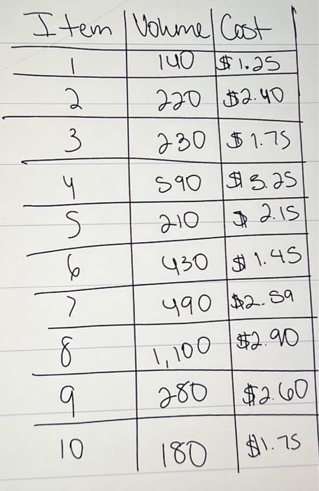 Solved Classify the following items based on an ABC | Chegg.com