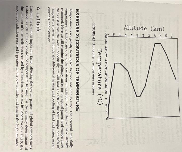 Solved FIGURE 4.1 Atmospheric temperature structure EXERCISE | Chegg.com