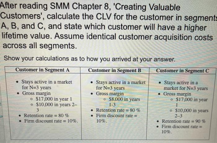 Solved After reading SMM Chapter 8 , 'Creating Valuable | Chegg.com