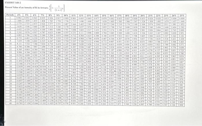 Solved Click here to view Exhibit 148−1 and Exhibit 148−2, | Chegg.com