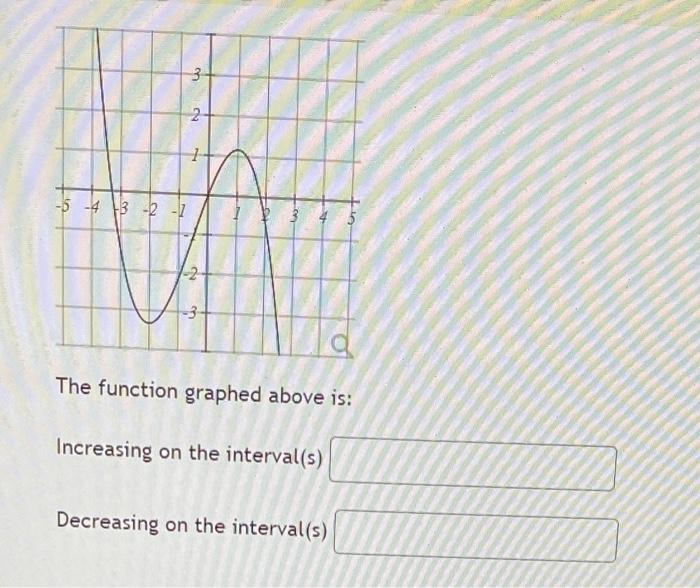 Solved The function graphed above is: Increasing on the | Chegg.com