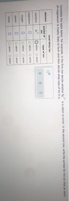 Solved 3+ Complete the table below. For example, in the | Chegg.com