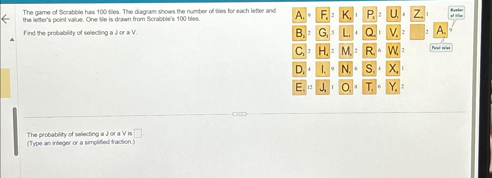 Solved The game of Scrabble has 100 ﻿tiles. The diagram | Chegg.com