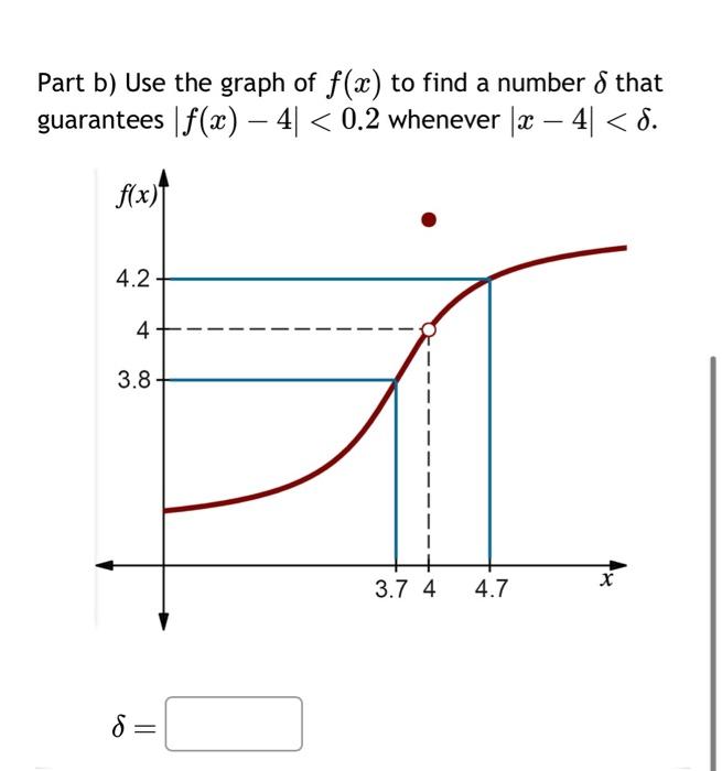 Solved Hint: To graphically represent the ε,δ definition of | Chegg.com