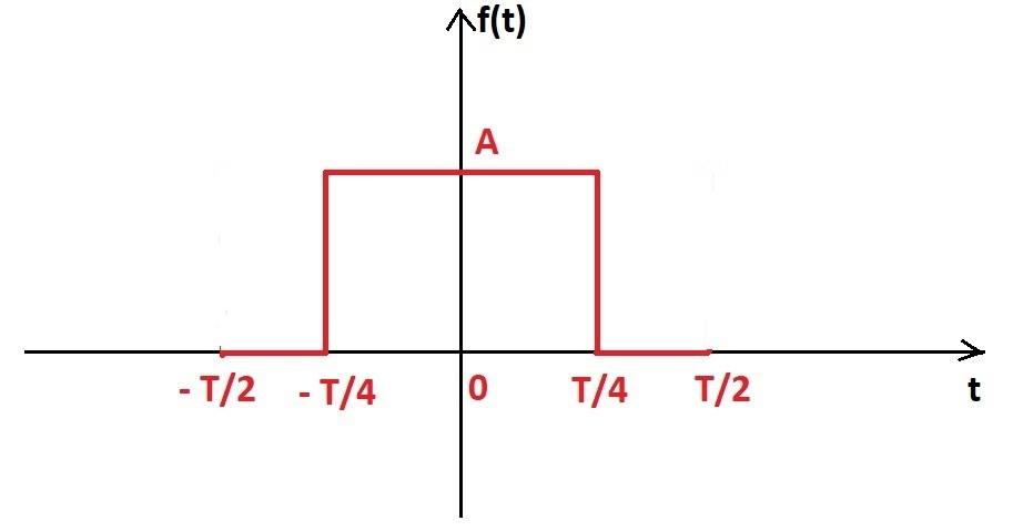 Solved a) Obtain the transfer function of the system (step | Chegg.com