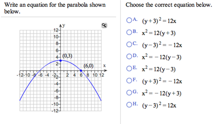 Solved Write an equation for the parabola shown below. | Chegg.com
