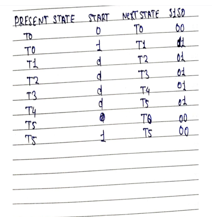 Can you make a state diagram from this state table | Chegg.com