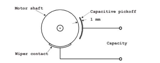 Solved A capacitive displacement sensor is used to measure | Chegg.com