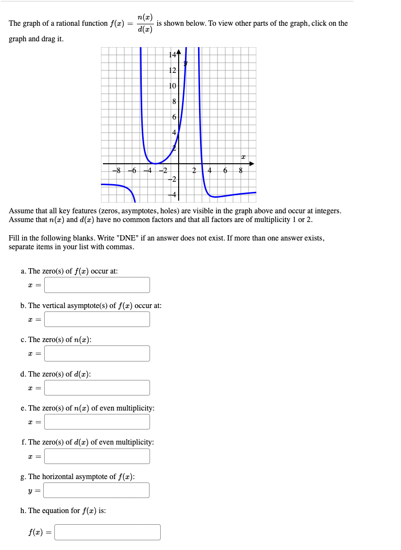 Solved The graph of a rational function f(x)=n(x)d(x) ﻿is | Chegg.com