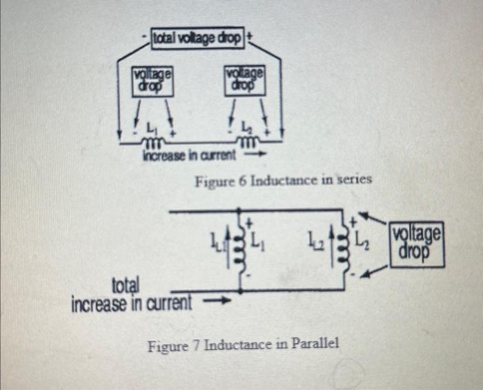 Solved Figure 6 Inductance in series Figure 7 Inductance in | Chegg.com