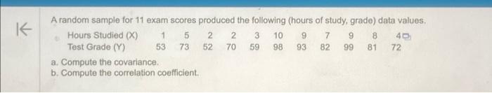 Solved A random sample for 11 exam scores produced the | Chegg.com
