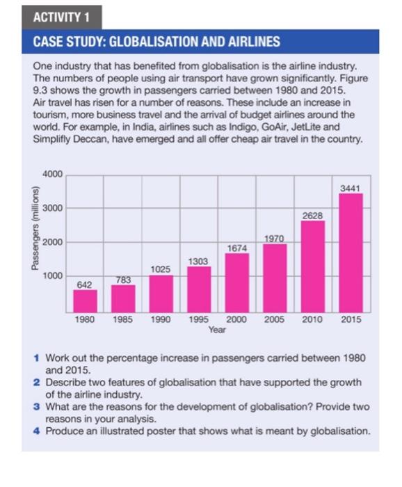 CASE STUDY: GLOBALISATION AND AIRLINES One industry | Chegg.com