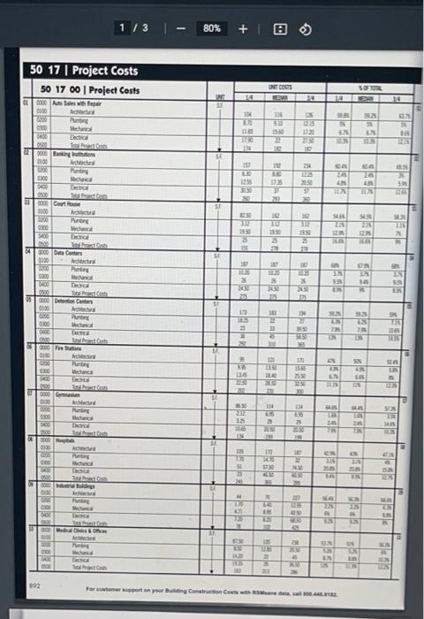Conceptual ROM Cost Estimating Prepare a conceptual | Chegg.com