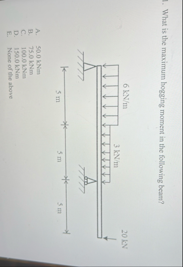 Solved What is the maximum hogging moment in the following | Chegg.com