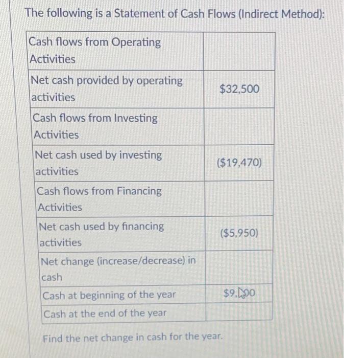 Solved Method): | Chegg.com