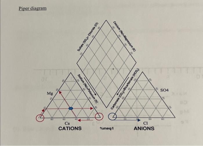 Solved 5. Plotting chemical data Stiff diagram is polygon | Chegg.com
