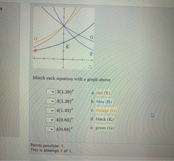 Solved ch K B Match each equation with a graph above a. red | Chegg.com