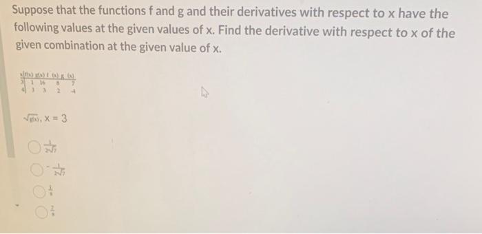 Solved Suppose that the functions f and g and their | Chegg.com