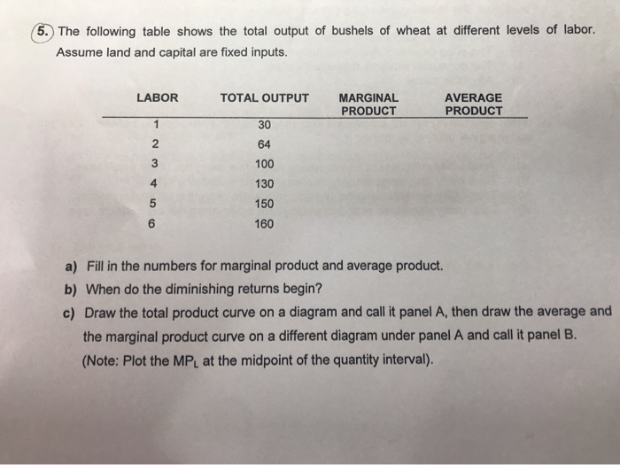 Solved 5. The following table shows the total output of | Chegg.com
