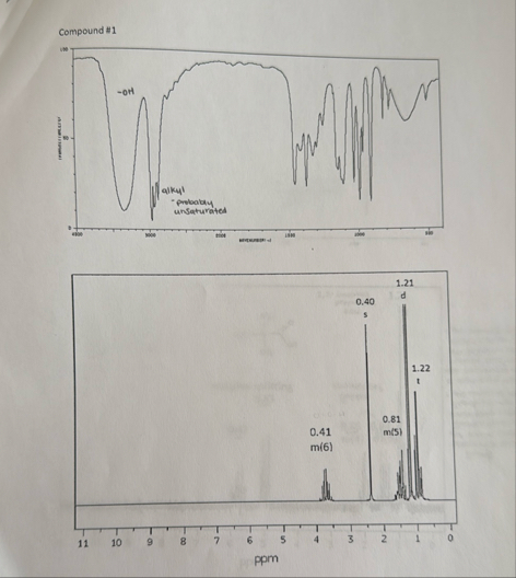 Solved Using the IR and NMR graph below, find the correct | Chegg.com