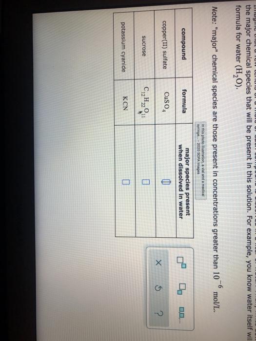 Solved CHUA Predicting the products of dissolution The names | Chegg.com