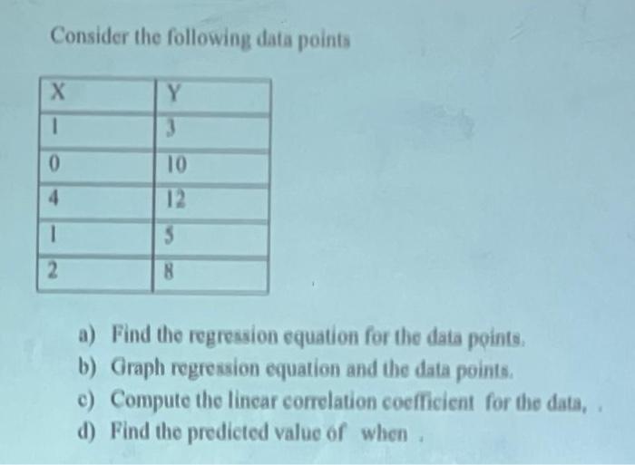 Consider the following data points a) Find the | Chegg.com