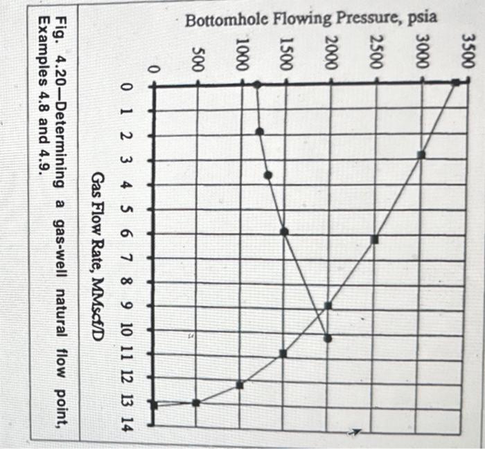 Solved Example 4.9-Calculating Tubing Performance Curve and | Chegg.com