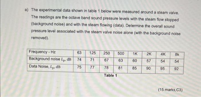 Solved a) The experimental data shown in table 1 below were | Chegg.com