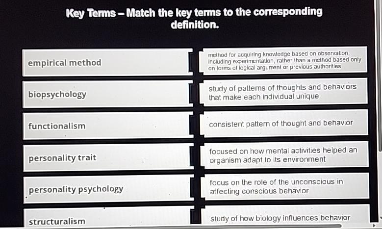 Solved Key Terms - ﻿Match the key terms to the corresponding | Chegg.com