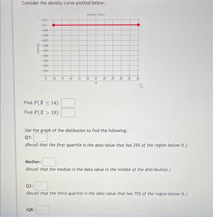 Solved Consider the density curve plotted below: Density | Chegg.com