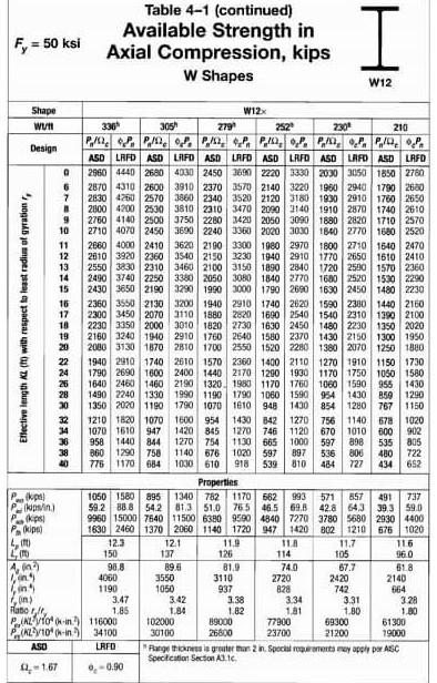 Solved = 50 ksi Table 4-1 (continued) Available Strength in | Chegg.com