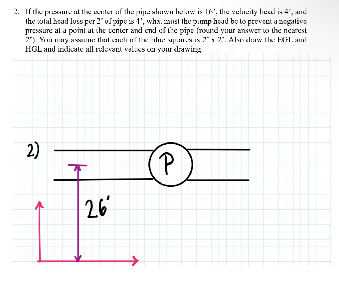 Solved If the pressure at the center of the pipe shown below | Chegg.com