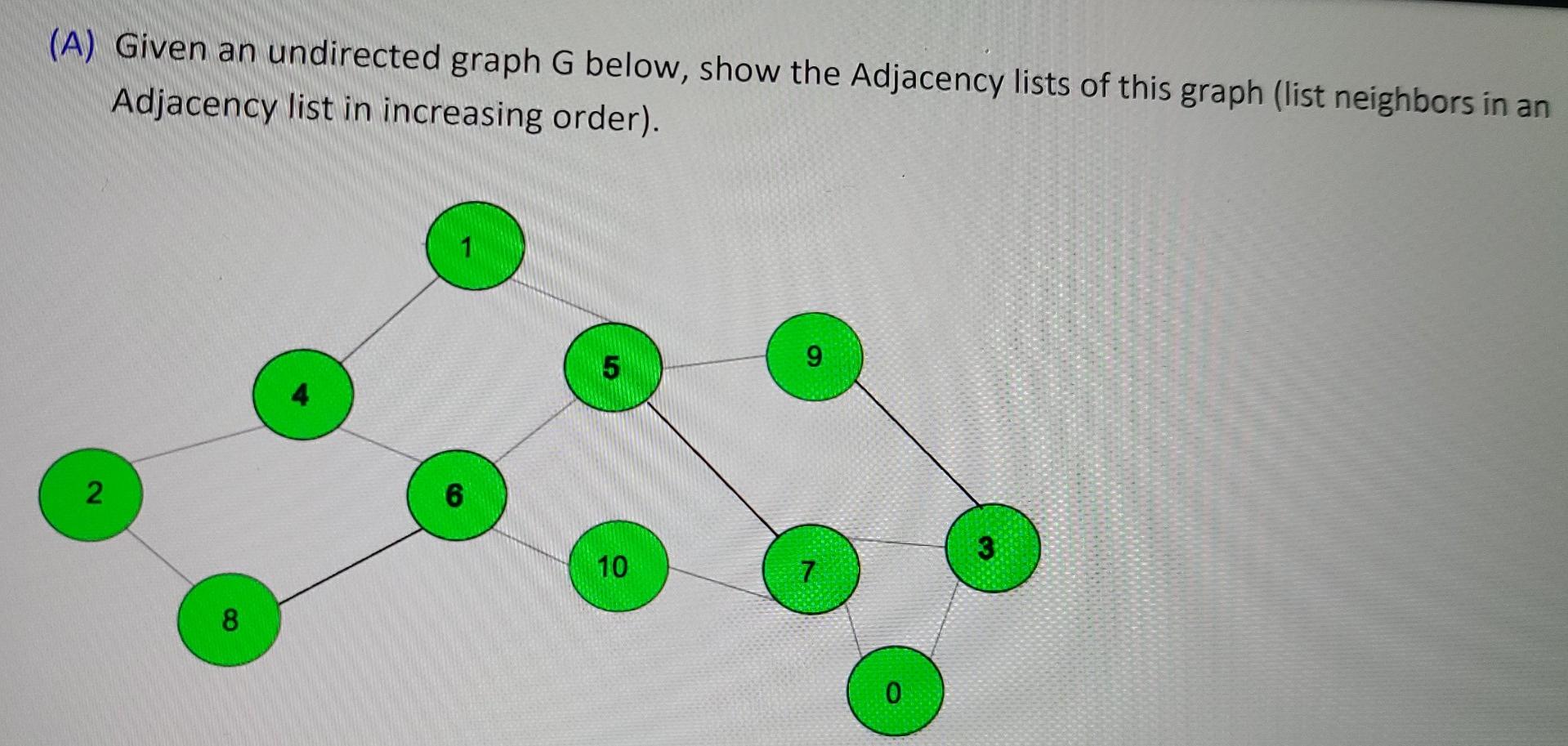 Solved (A) Given an undirected graph G below, show the | Chegg.com