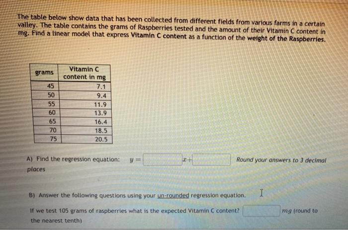 Solved The table below show data that has been collected | Chegg.com