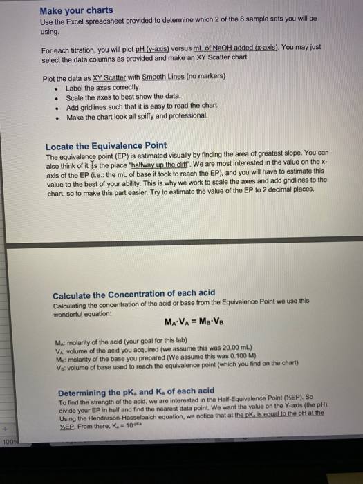 Make your charts Use the Excel spreadsheet provided | Chegg.com