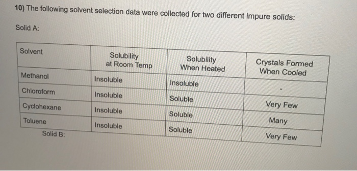 Solved 10) The following solvent selection data were | Chegg.com